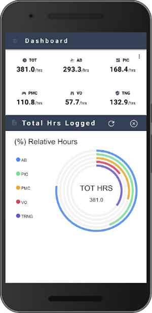 RadialBar Disappears on Mobile Devices When Legend is True · Issue #331 · apexcharts/apexcharts ...
