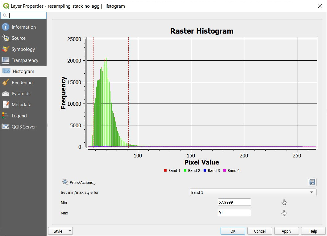 Histogram Plot Shows Wrong Frequencies When Calculated From A Multiband Virtual Raster · Issue