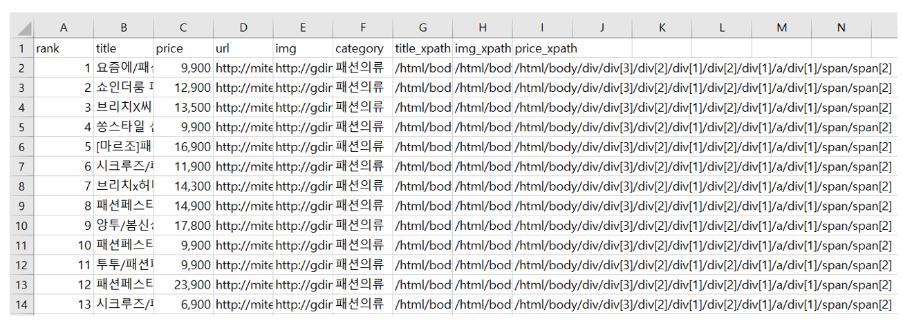 GitHub - kim-chan-woong/Project-RealTimeDataLake