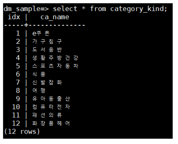 GitHub - kim-chan-woong/Project-RealTimeDataLake