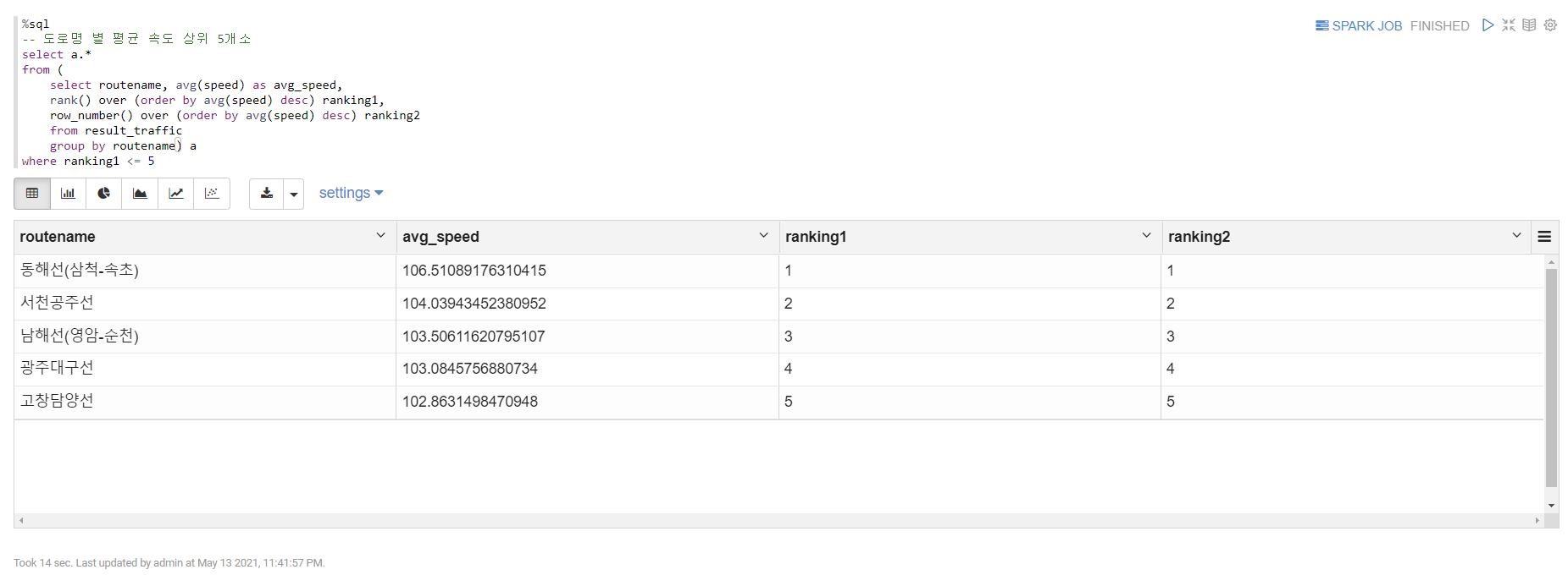 GitHub - kim-chan-woong/Project-HighWayBigdataApp
