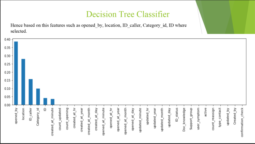 GitHub - kavitakhatavkar/Incident-Impact-Prediction