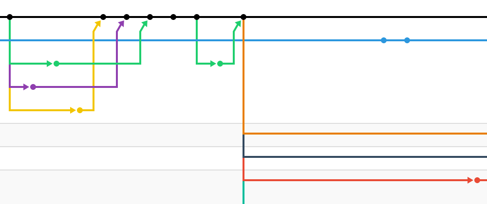 Write Blog Post · Issue 8 · Hackayeglitch Api Learner · Github