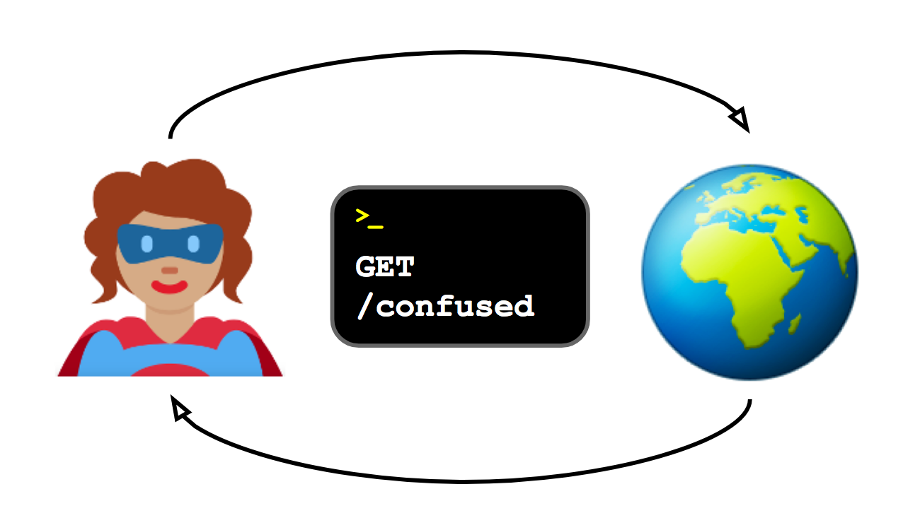 Write Api Article For New Devs · Issue 9 · Hackayeglitch Api Learner