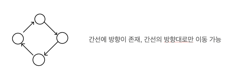 그래프 - JerryAllMighty/AlgorithmAndDataStructures GitHub Wiki