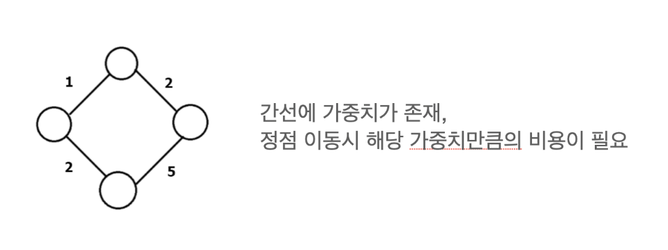 그래프 - JerryAllMighty/AlgorithmAndDataStructures GitHub Wiki