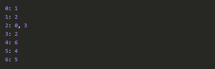 그래프 - JerryAllMighty/AlgorithmAndDataStructures GitHub Wiki