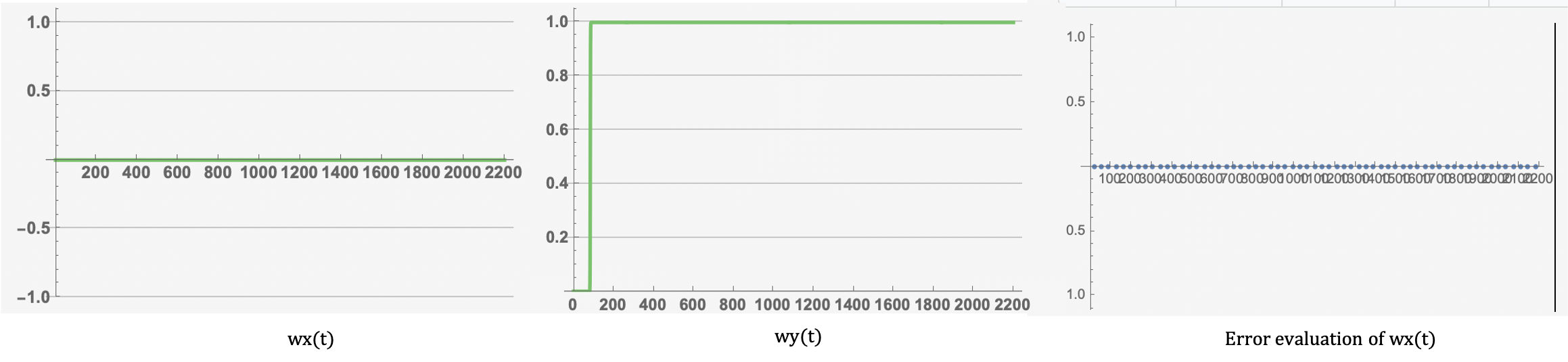 GitHub - TingWeee/2D-Perceptron-CRNplusplus