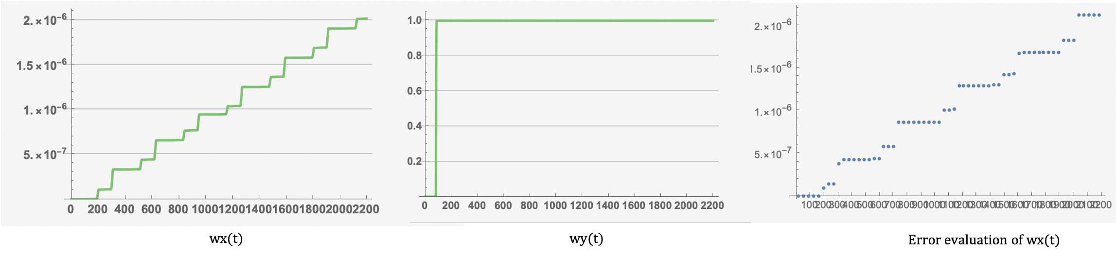 GitHub - TingWeee/2D-Perceptron-CRNplusplus
