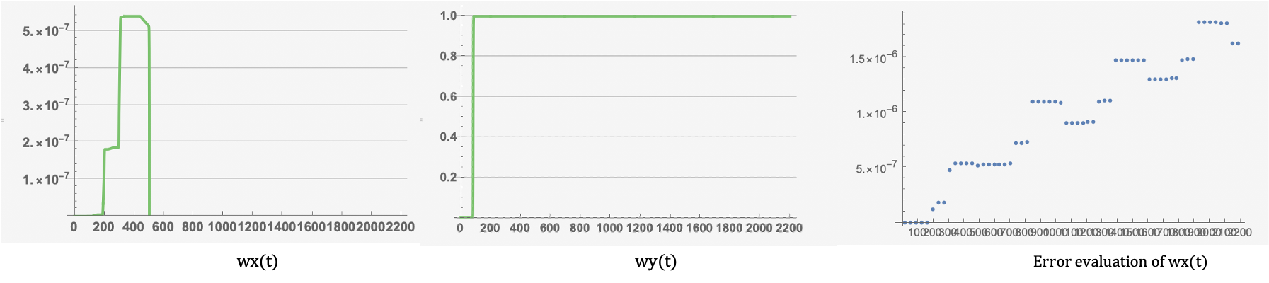 GitHub - TingWeee/2D-Perceptron-CRNplusplus