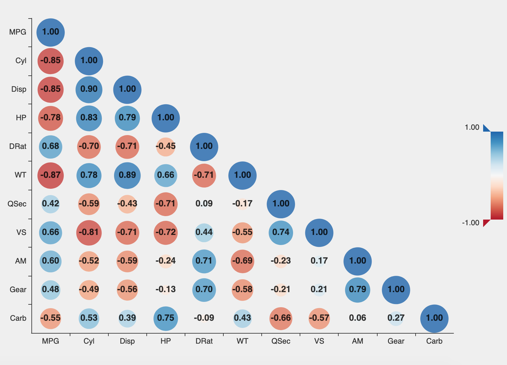 corrplot · Issue #1405 · pyecharts/pyecharts · GitHub
