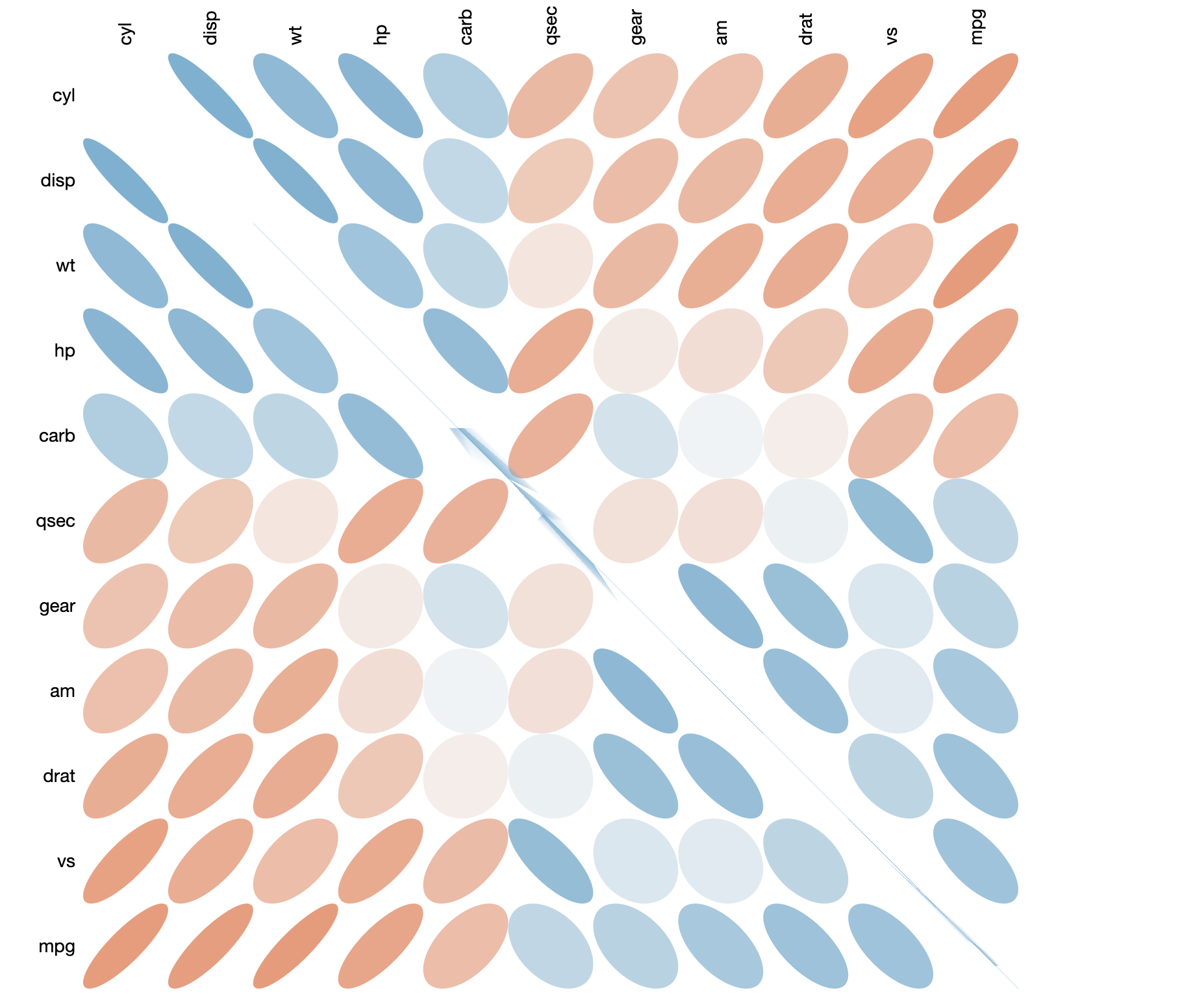 corrplot · Issue #1405 · pyecharts/pyecharts · GitHub