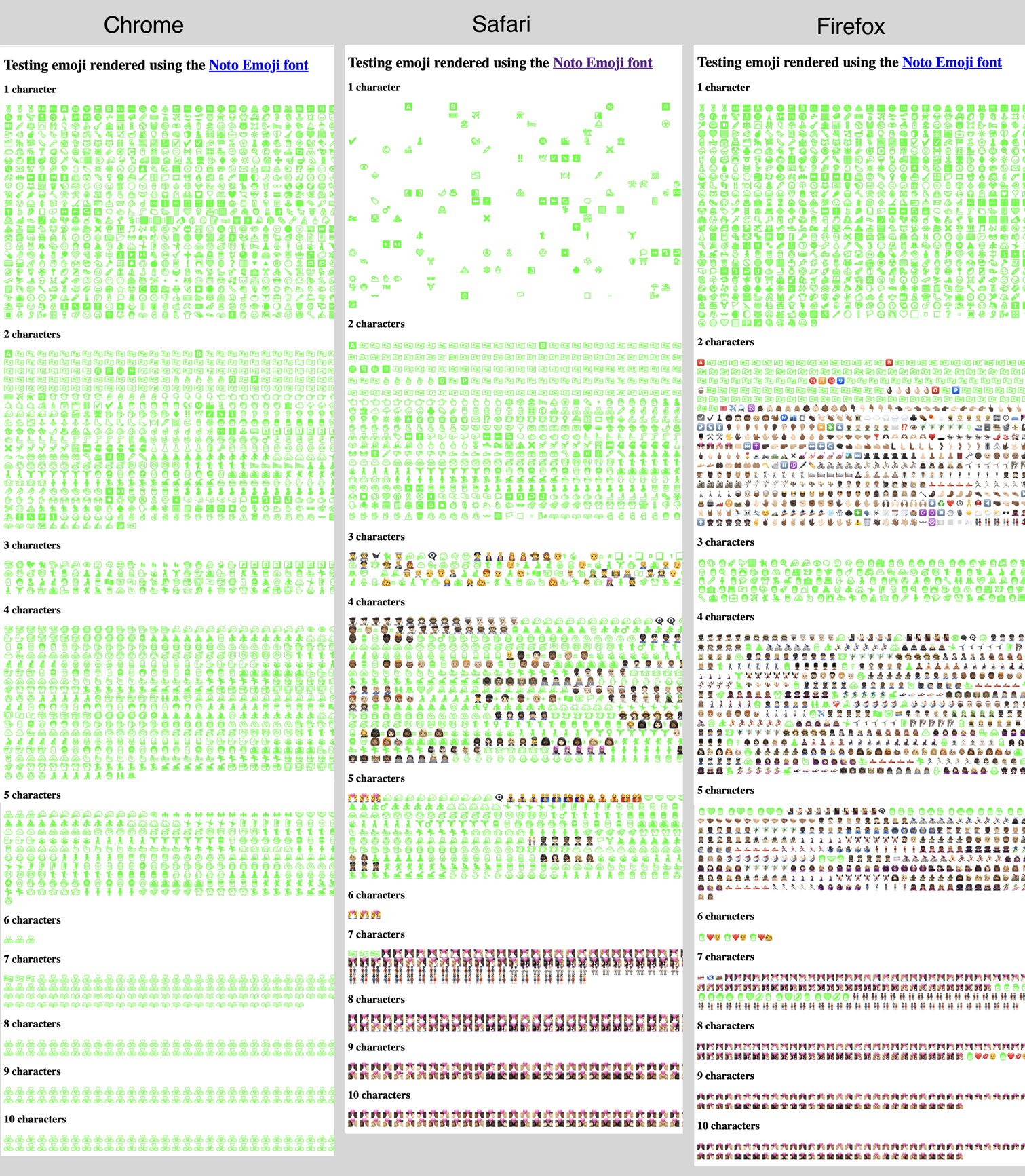 In Safari, some Noto Emoji are blank and some are standard OS color emoji · Issue #438 ...