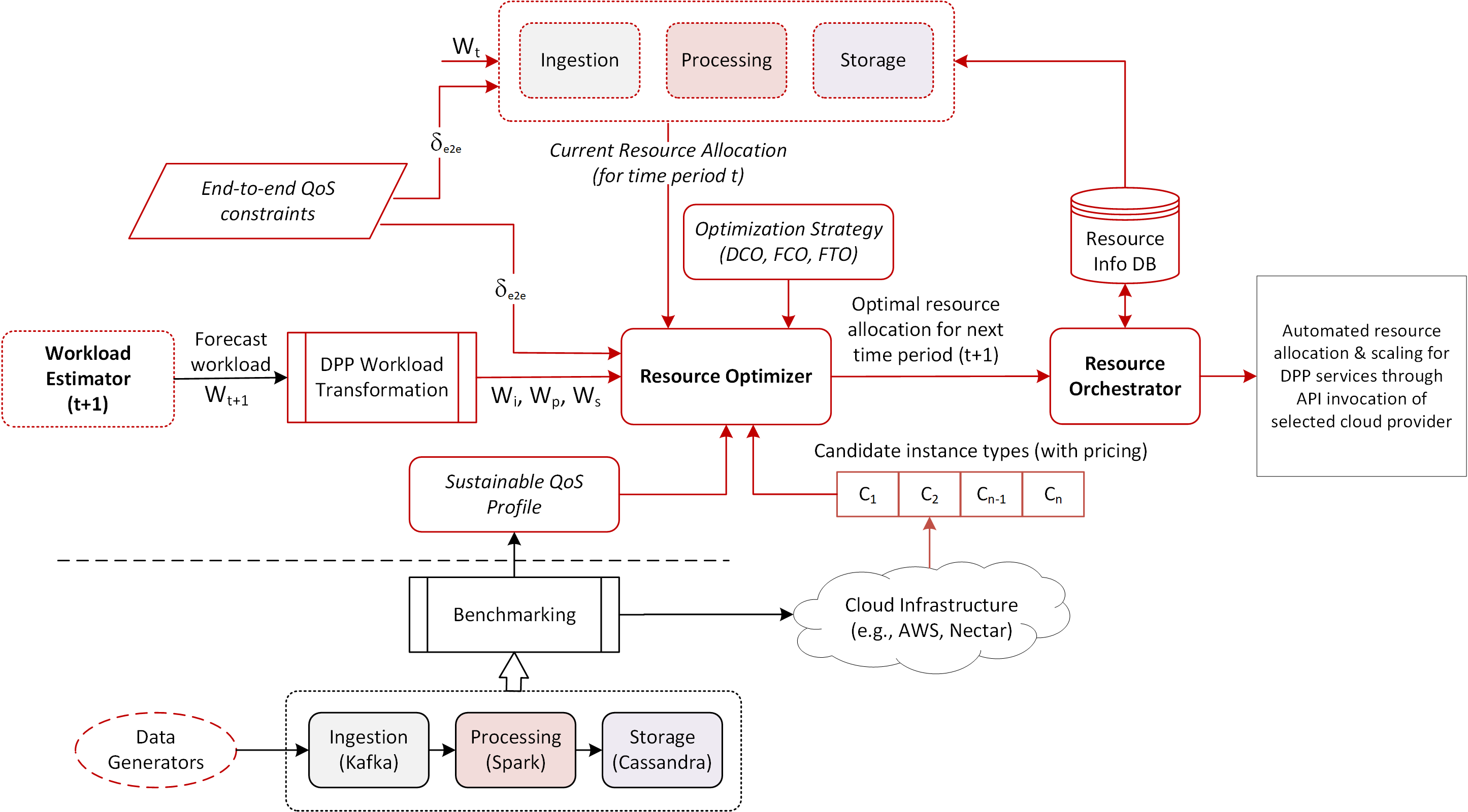 GitHub - samantsunil/AuraEN: Autonomous Resource Allocation Engine for ...