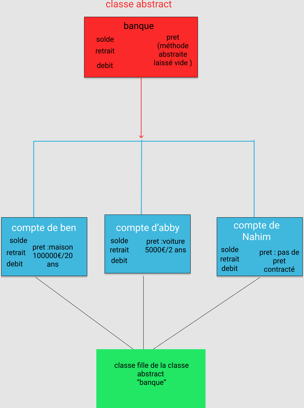 GitHub - realbenben/poo-abstraction