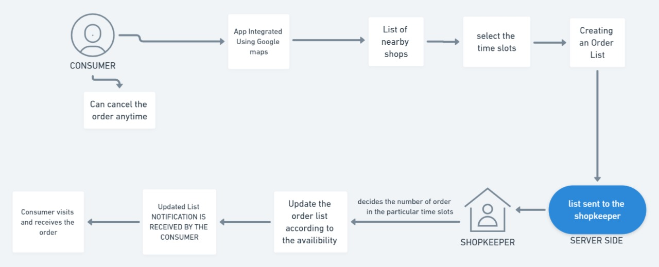 GitHub - mehulbhardwaj1609/HomePage: im based