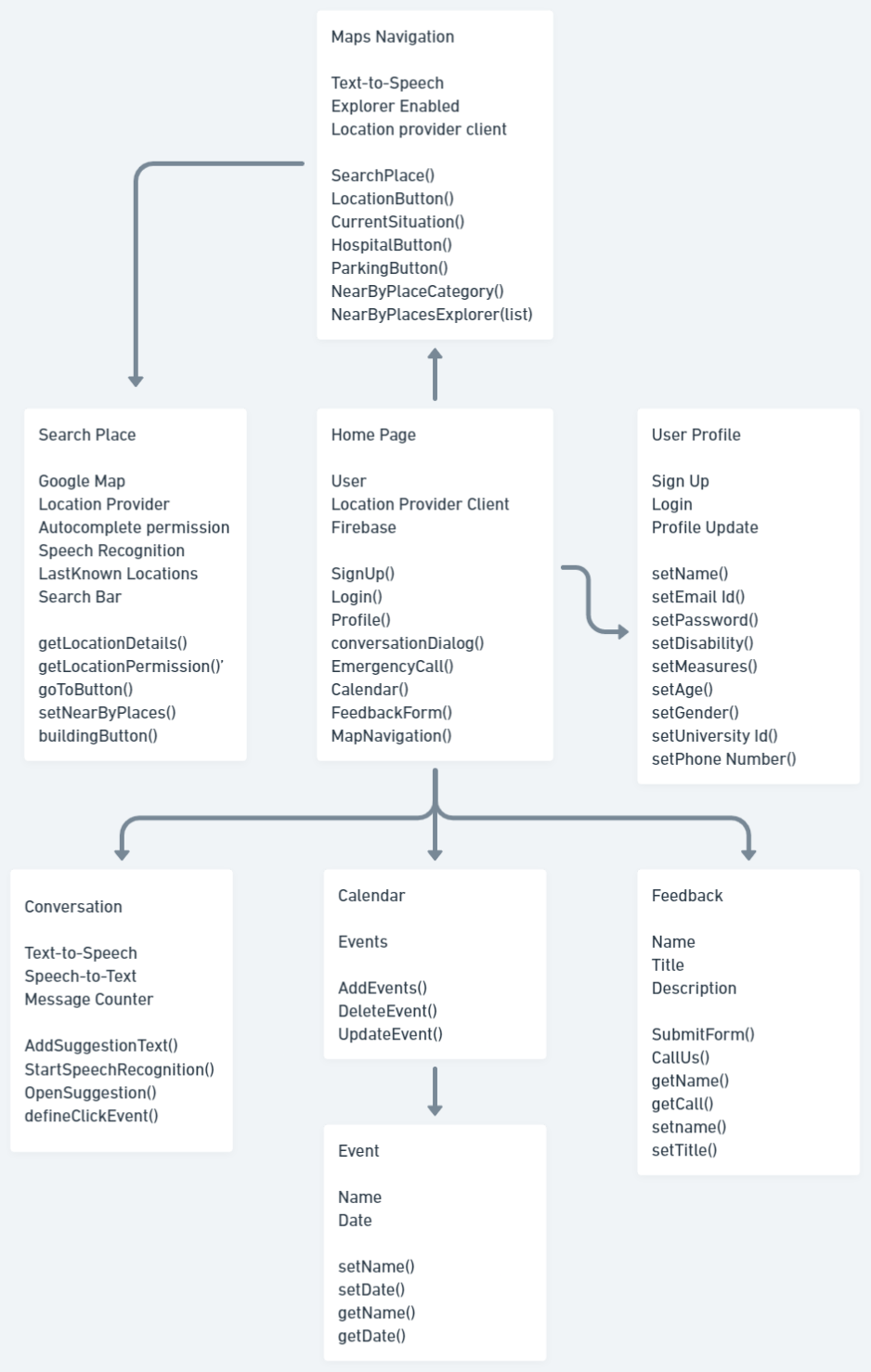 GitHub - mehulbhardwaj1609/SmartCommunicator