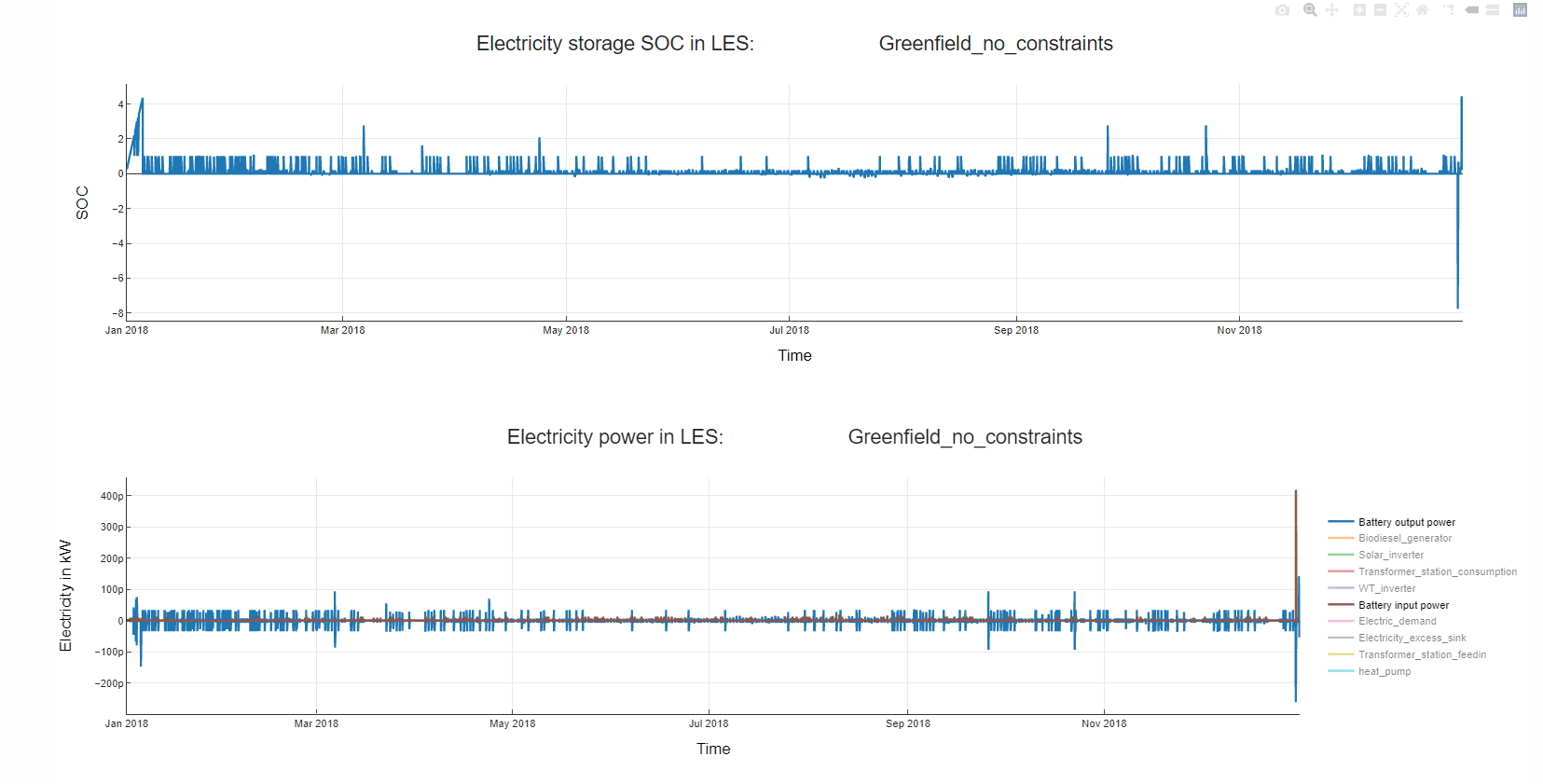 [Bug] SoC of storage has values greater than 1 · Issue #768 · rl ...