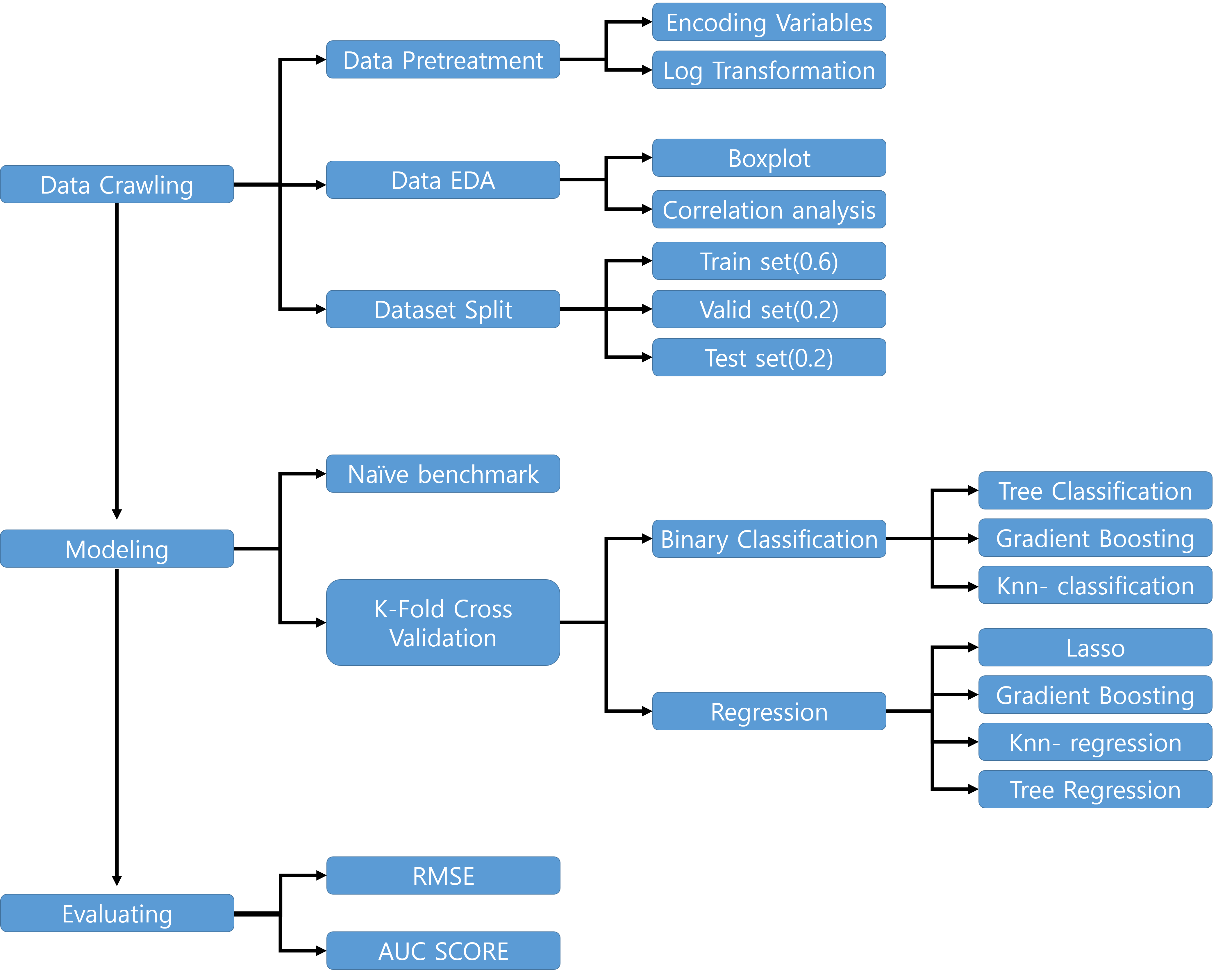 GitHub - HAN912/SMWU-bigdata