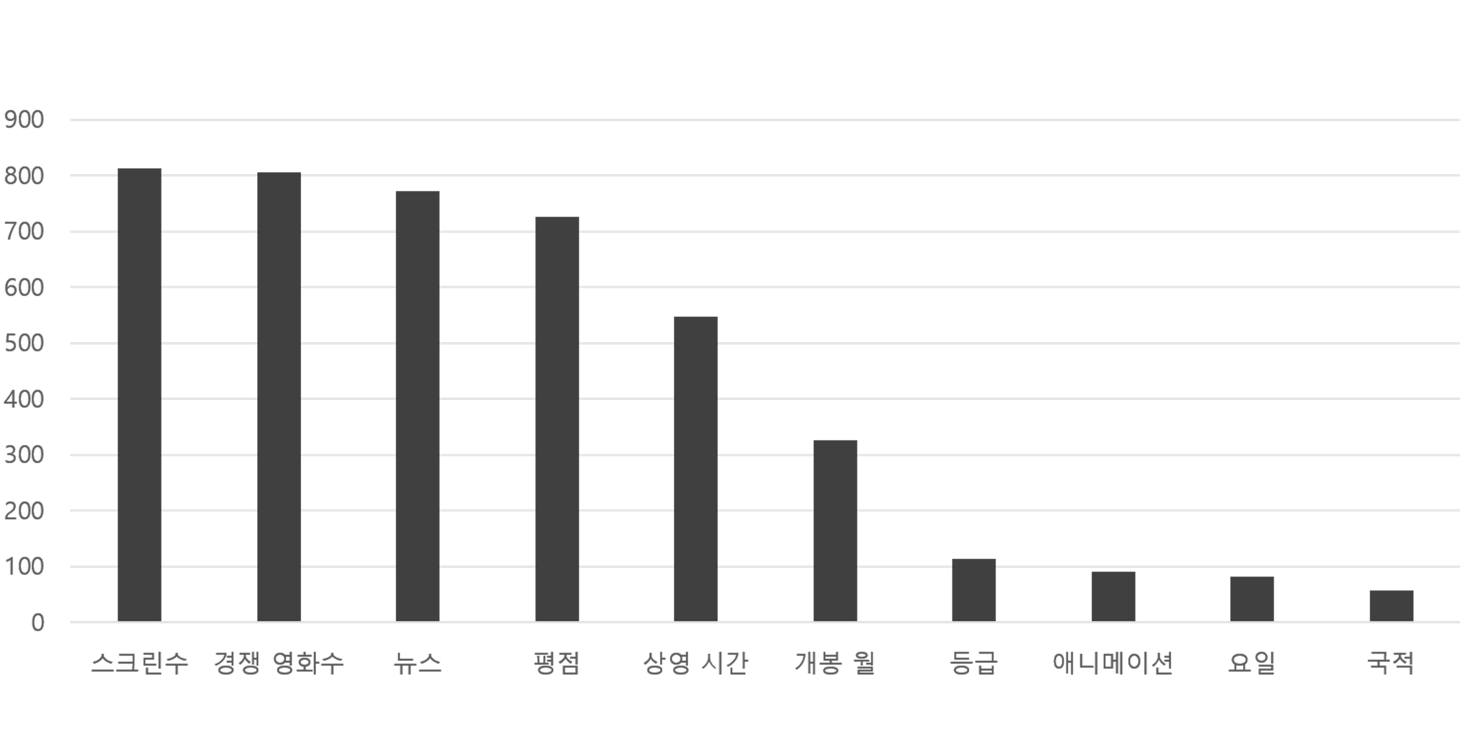 GitHub - HAN912/SMWU-bigdata