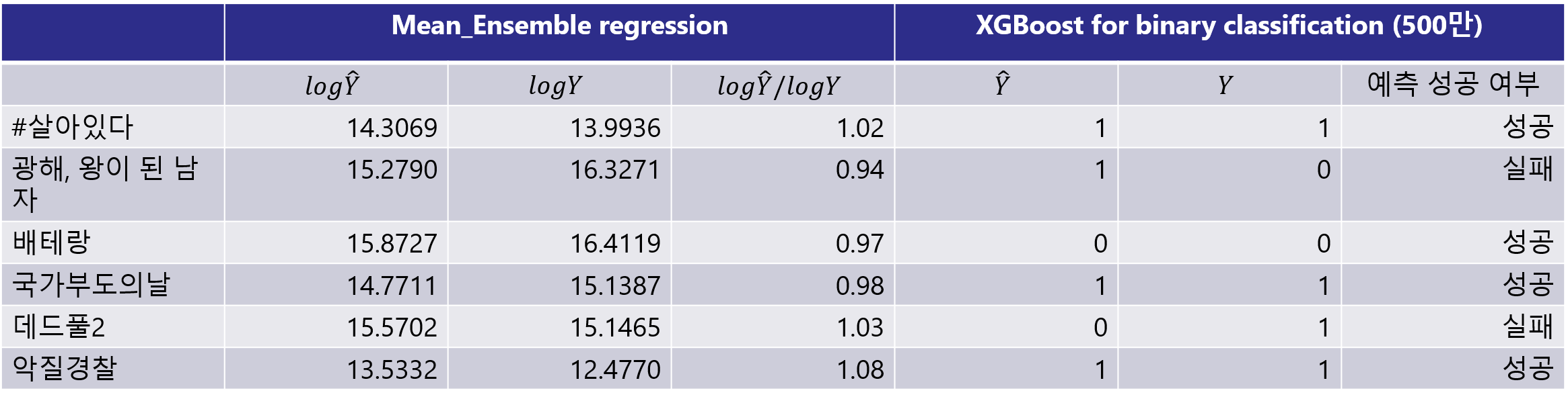 GitHub - HAN912/SMWU-bigdata