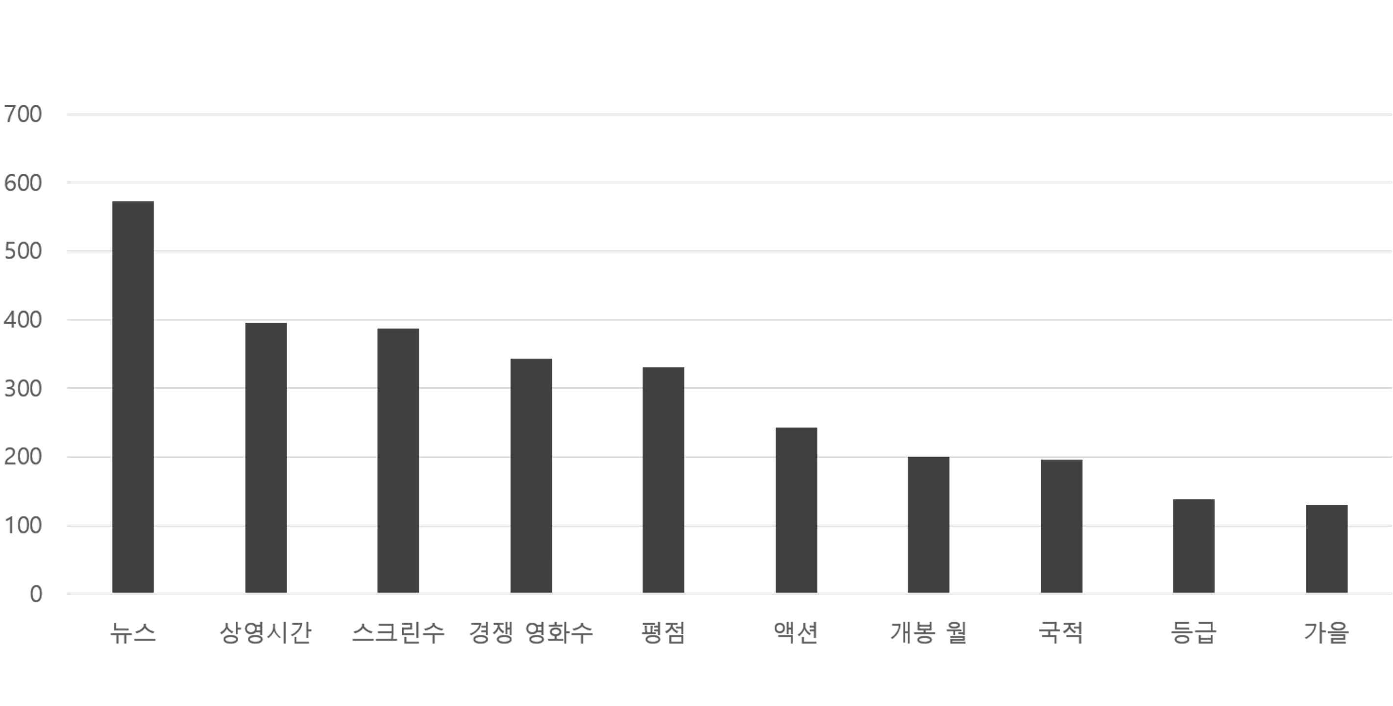 GitHub - HAN912/SMWU-bigdata