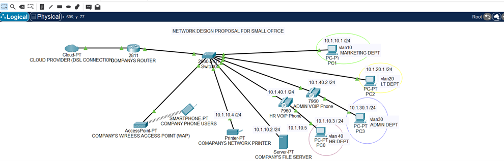GitHub - vRishy/Network-Design-Proposal-for-Small-Office