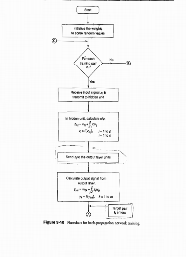 GitHub - kishandongare/backpropagation