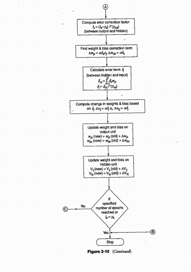 GitHub - kishandongare/backpropagation
