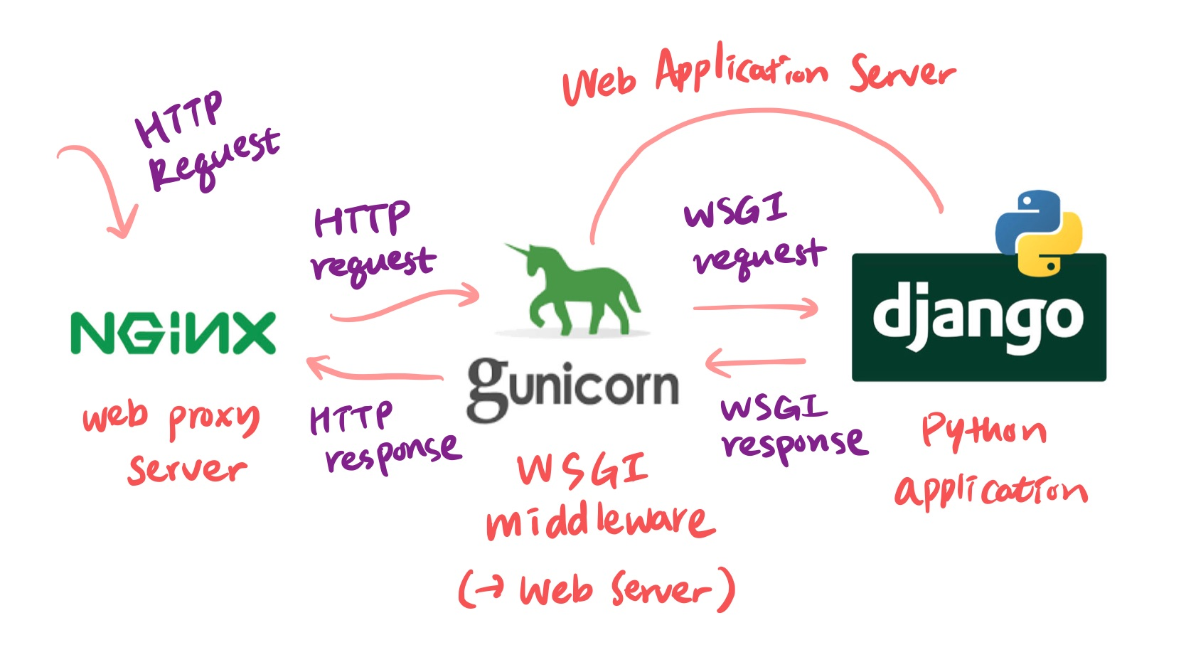 GitHub - kishandongare/django-practice