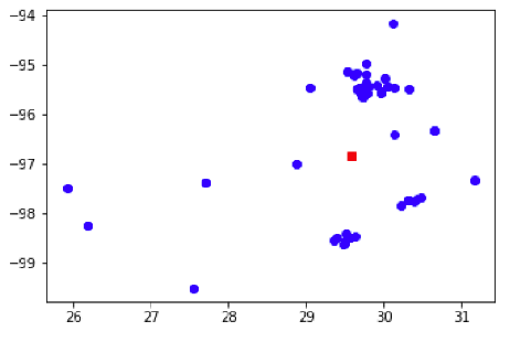 GitHub - ishankcode/Simulation-Study-and-Analysis-of-Stochastic-Vehicle-Routing-and-Production ...