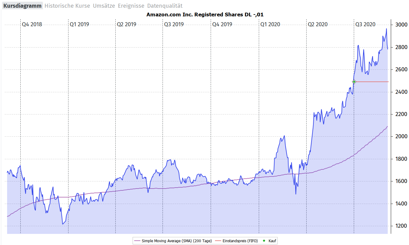Y Axis Ticks In Logarithmically Scaled Security Chart Often Not Very Intelligble Issue 1734 