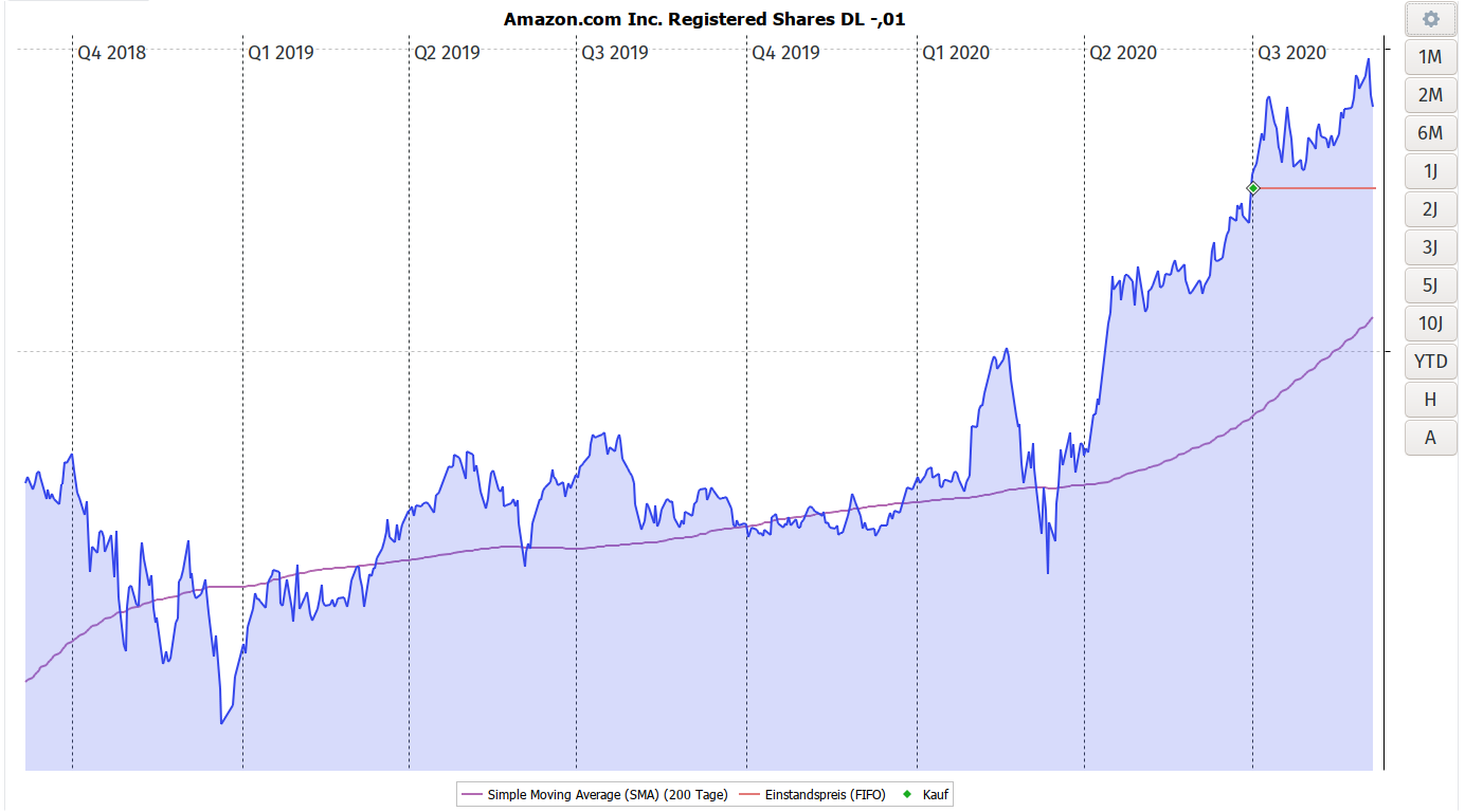 Y axis ticks in logarithmically scaled security chart often not very ...