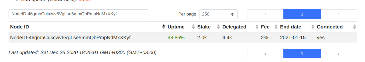 AvalancheGo broadcasts the wrong public IP address when using reverse tunneling on the network ...