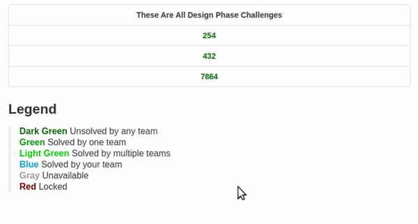 Investigate challenge sorting order · Issue #411 · mitre-cyber-academy ...