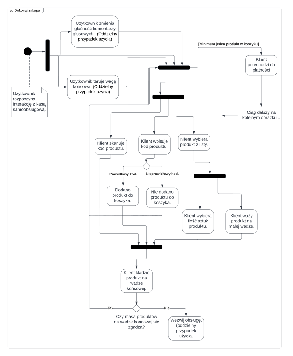 GitHub - KubKill/Quiller-cash-register