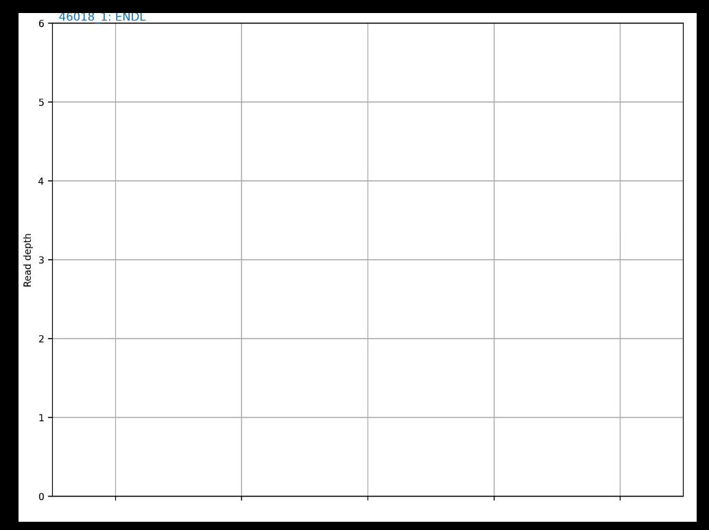 Plots · Issue #31 · abyzovlab/CNVpytor · GitHub