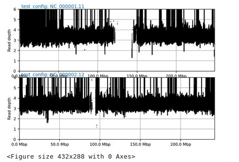 cnvpytor.Viewer, where to give configured reference genome to plot ...