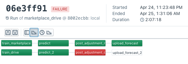 Resuming from failure not finding root serialized output · Issue #4087 · dagster-io/dagster · GitHub