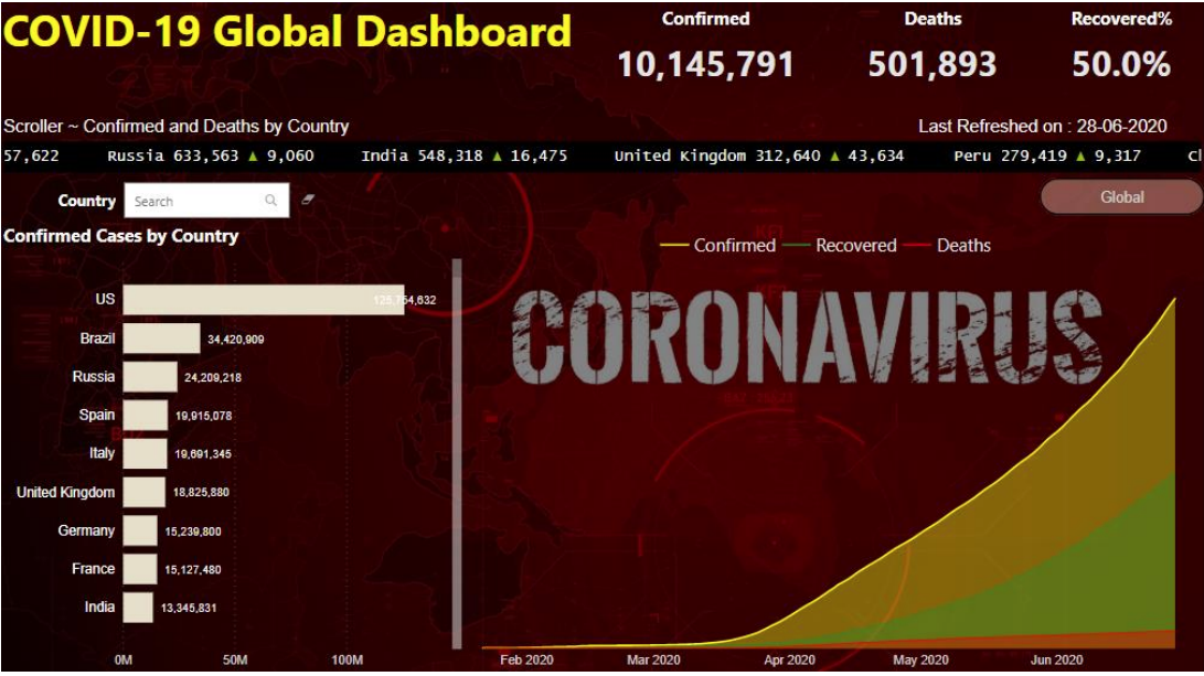GitHub - josinapjoy/Prediction-and-analysis-on-spread-of-Covid-19