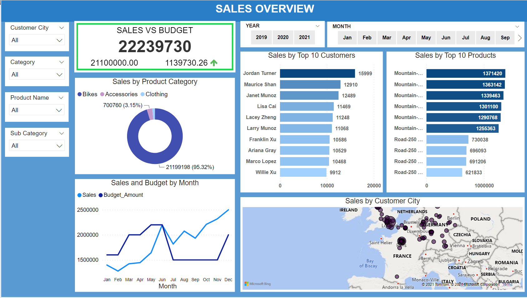 GitHub - josinapjoy/Sales-Analysis-Power-BI-Dashboard