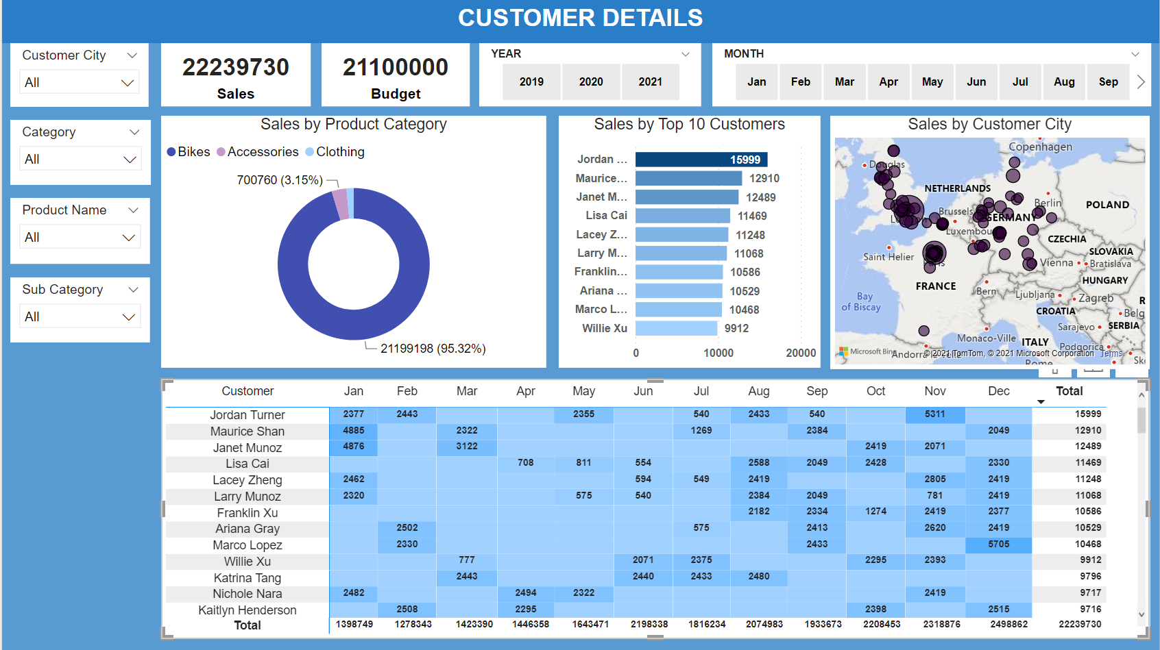 GitHub - josinapjoy/Sales-Analysis-Power-BI-Dashboard