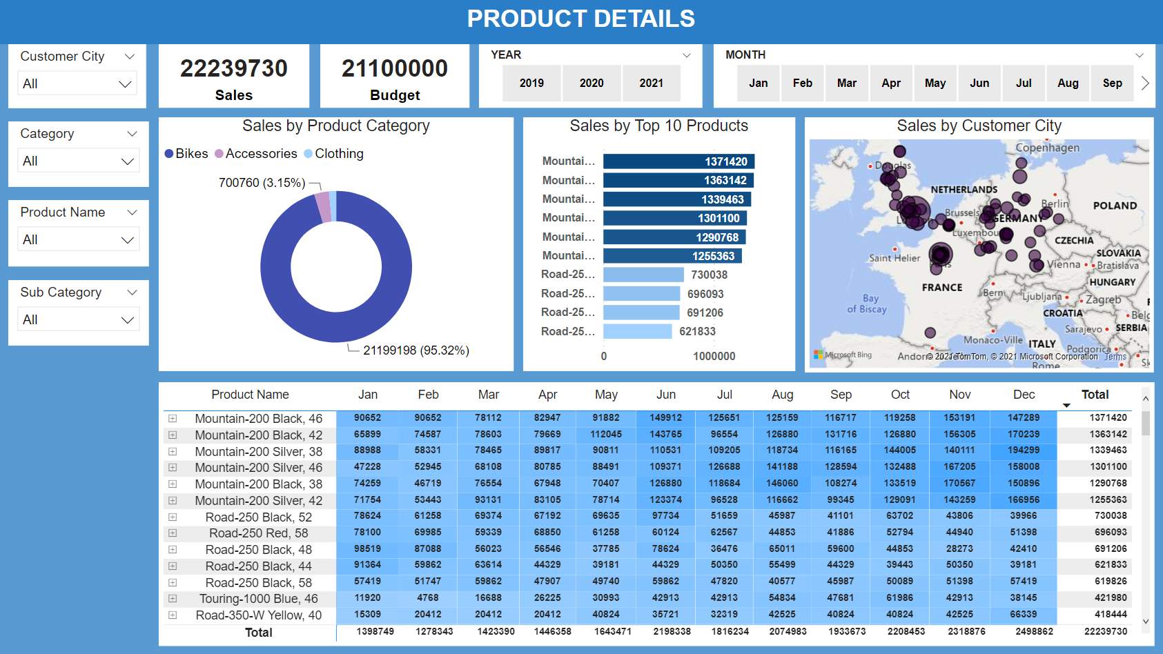 GitHub - josinapjoy/Sales-Analysis-Power-BI-Dashboard