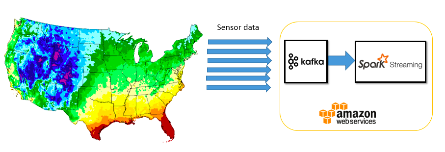 GitHub - josinapjoy/Big_Data_RealTime_Analytics