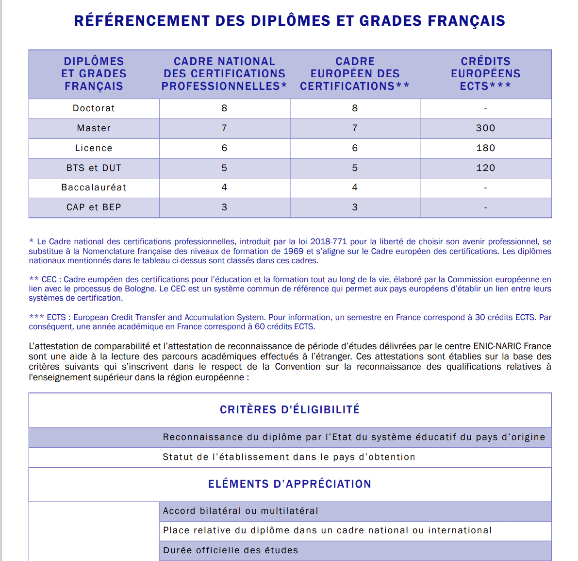 GitHub - josinapjoy/Attestation_de_comparabilite: La attestation de ...