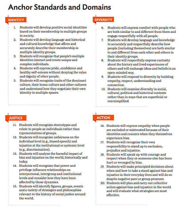 Recommendations from ASSESSING BIAS IN STANDARDS AND CURRICULAR ...