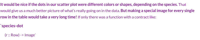 bug: code for DS expanded pyret contracts showing up wonky in lesson ...