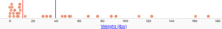 make codap view of animal weights without red and blue lines and replace the num-line-pounds.png ...