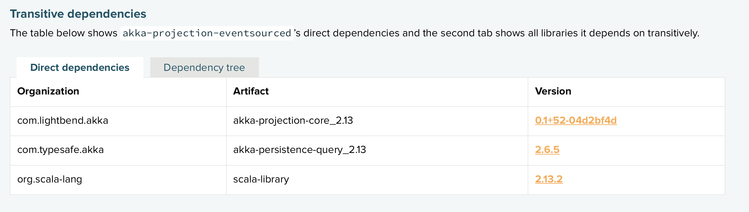 Docs: scala standard library listed as a dependency · Issue #203 · akka/akka-projection · GitHub