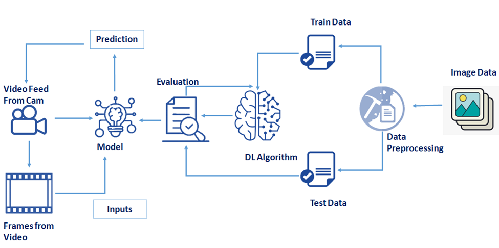 GitHub - smartinternz02/SI-GuidedProject-49343-1652767886: Detecting Building Defects Using ...